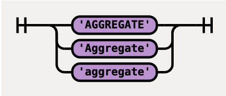 API | Infor Nexus Developer Network