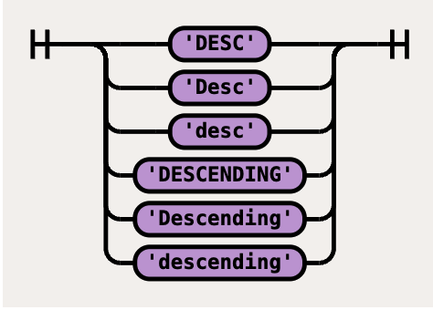 API | Infor Nexus Developer Network