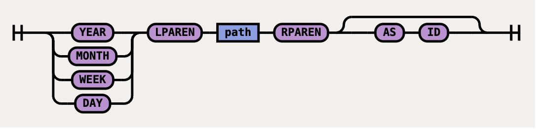 API | Infor Nexus Developer Network