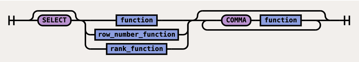 API | Infor Nexus Developer Network