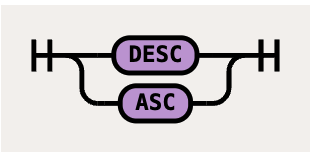 API | Infor Nexus Developer Network