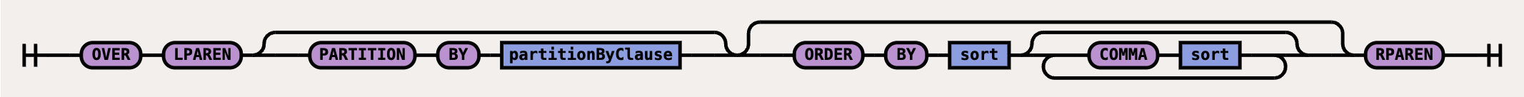 API | Infor Nexus Developer Network