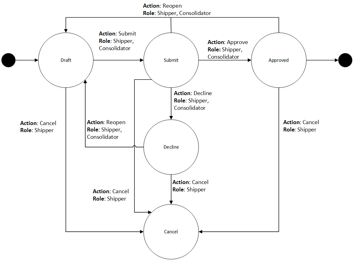 Infor Nexus Documents